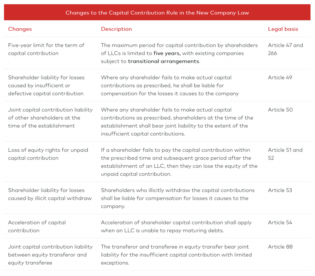 China’s New Company Law: Considerations for Foreign Stakeholders and ...