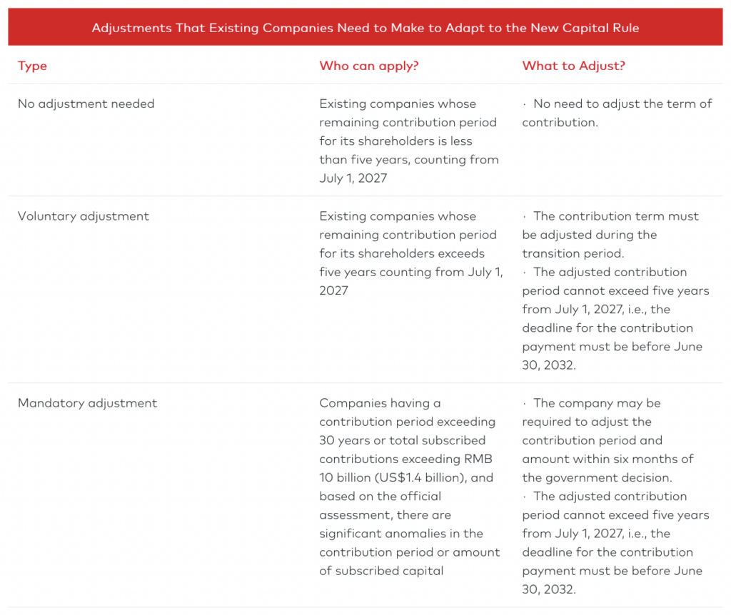 China’s New Company Law: Considerations for Foreign Stakeholders and ...
