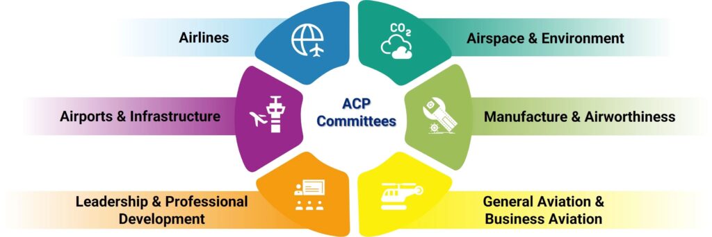 US-China Aviation Cooperation Program 2024 Review – AmCham China