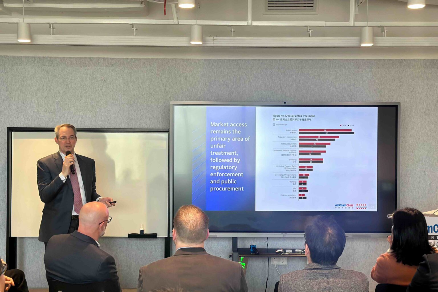 Central China Chapter’s 2025 Business Climate Survey Report Launch ...